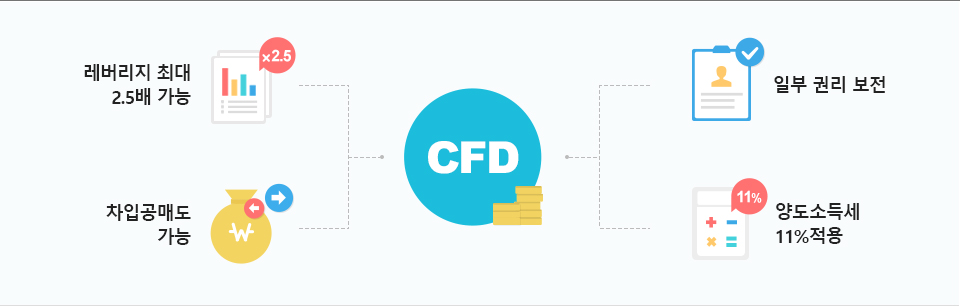 CFD 안내